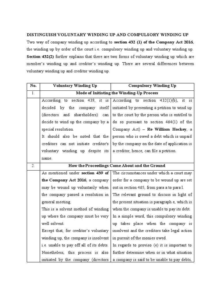 Voluntary vs Compulsory Winding Up Explained | PDF | Liquidation | Business