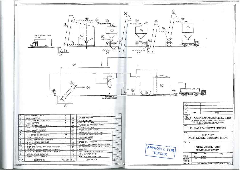 150 TPD KCP Process Flow | PDF