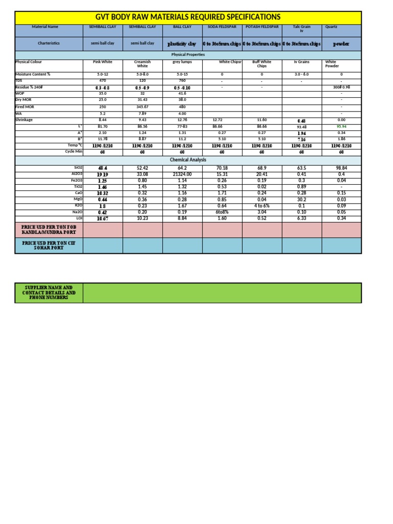 Raw Materials Specifications | PDF | Clay | Chemistry