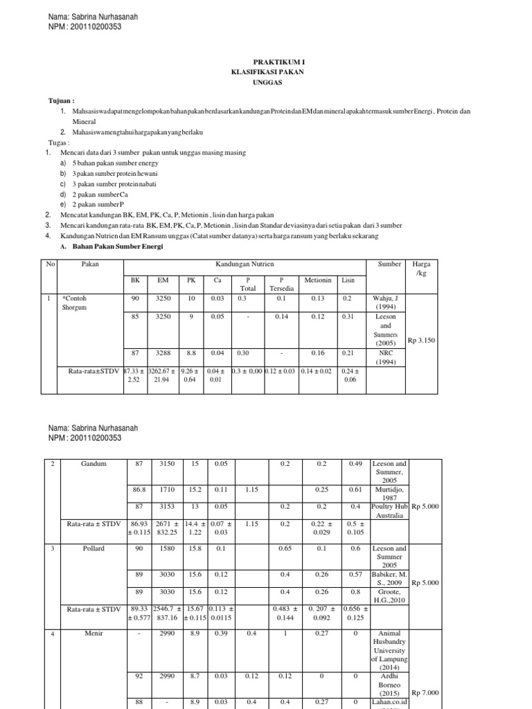 Perhitungan Ransum Ternak Unggas | PDF