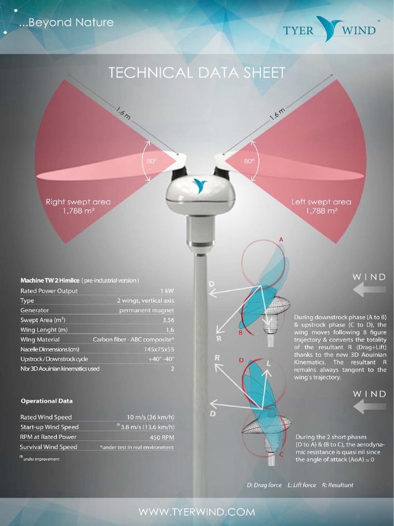 Tyer Wind Tech Data | PDF