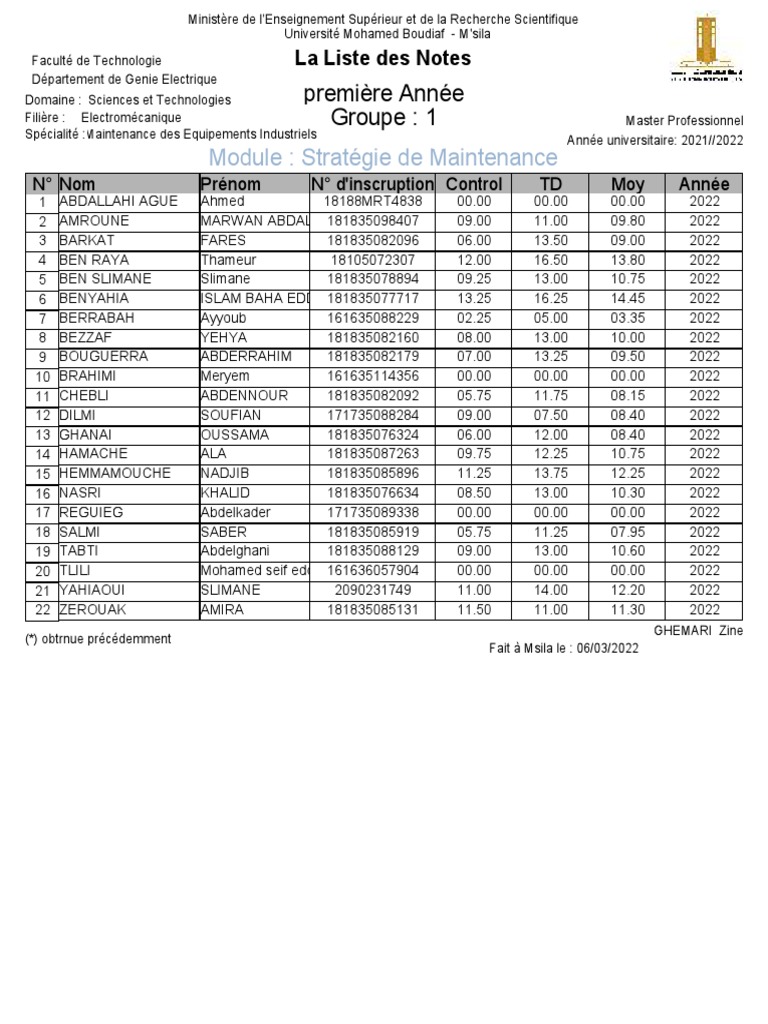 PV Mat M1 MEI | PDF | Enseignement professionnel | Qualifications