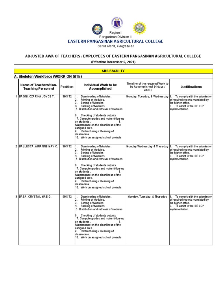 Adjusted Awa of SHS Teachers | PDF