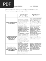 Formalin Ethyl-Acetate Concentration Technique (FEACT) | PDF | Fixation ...
