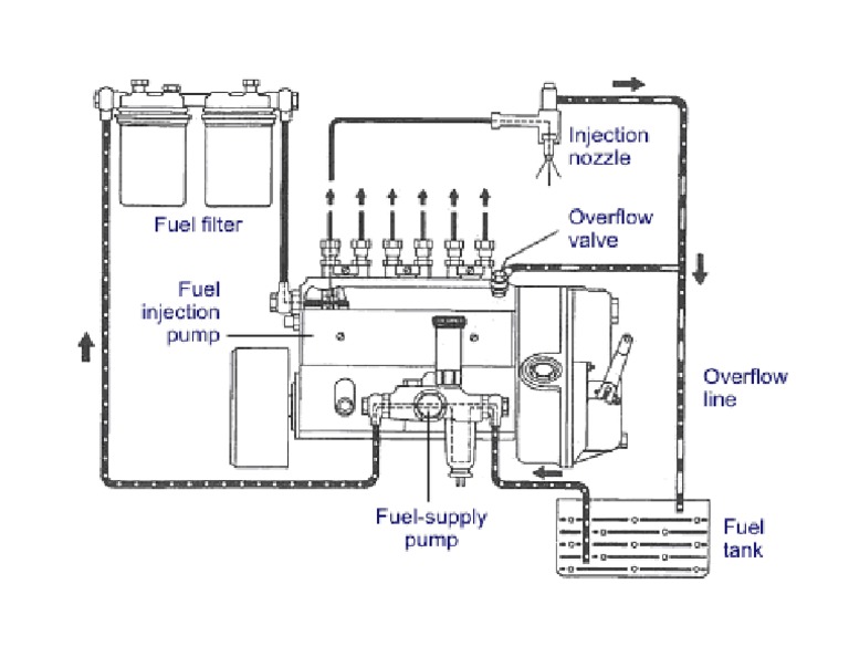 Bosch Fuel System Diagram | PDF