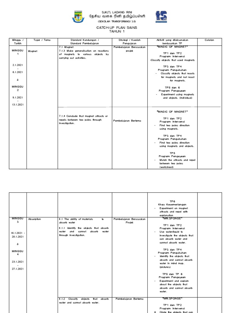 Catch-Up Plan (Jan-Feb 2022) SAINS THN 1 | PDF | Soil | Earth Sciences
