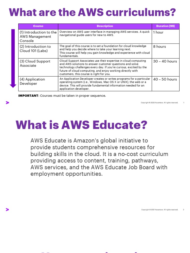AWS Education Pathways: An Overview of AWS Training Courses and How to ...