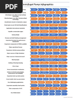 API Plans Flowserve | PDF | Pump | Valve