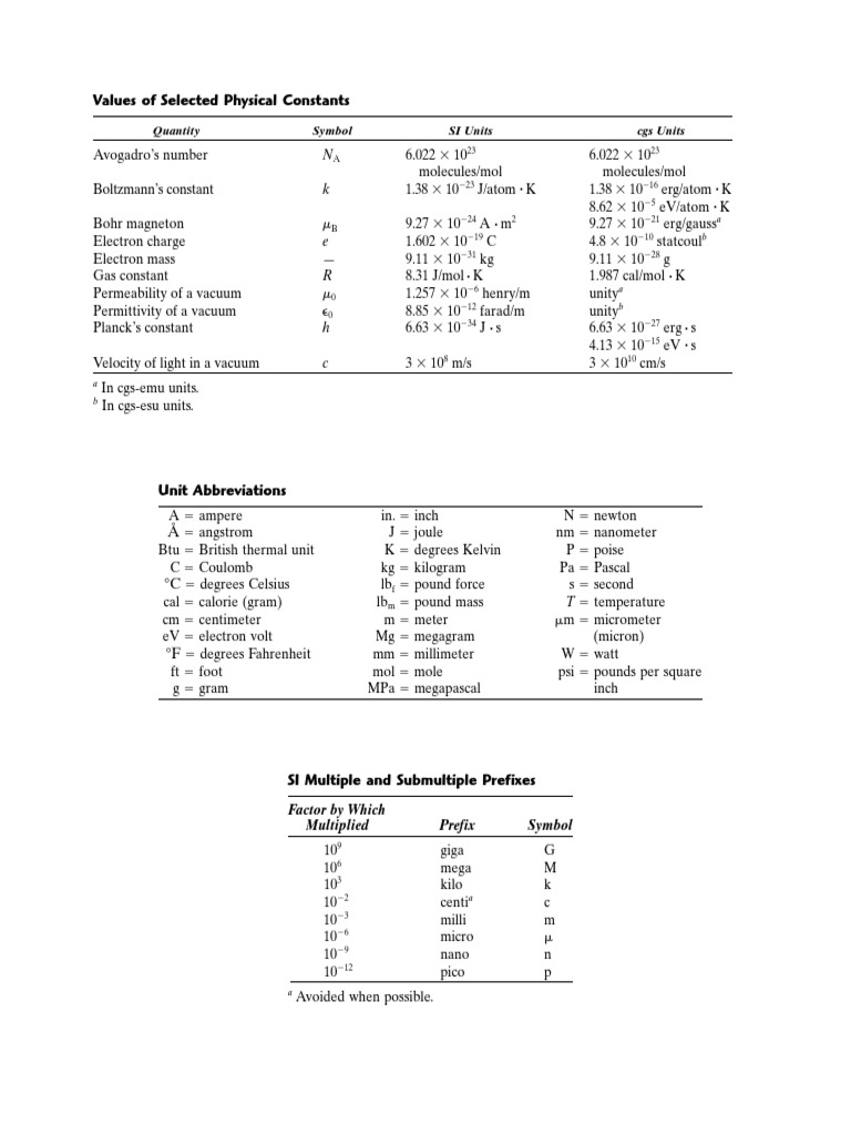 Values of Selected Physical Constants: Quantity Symbol SI Units Cgs Units | Download Free PDF ...