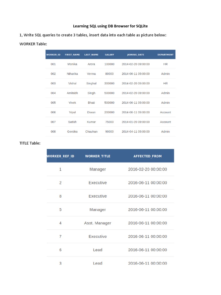 1, Write SQL Queries To Create 3 Tables, Insert Data Into Each Table As Picture Below: WORKER ...