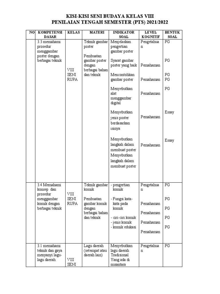 Kisi-Kisi PTS SBK Kelas 8 2021 2022 | PDF