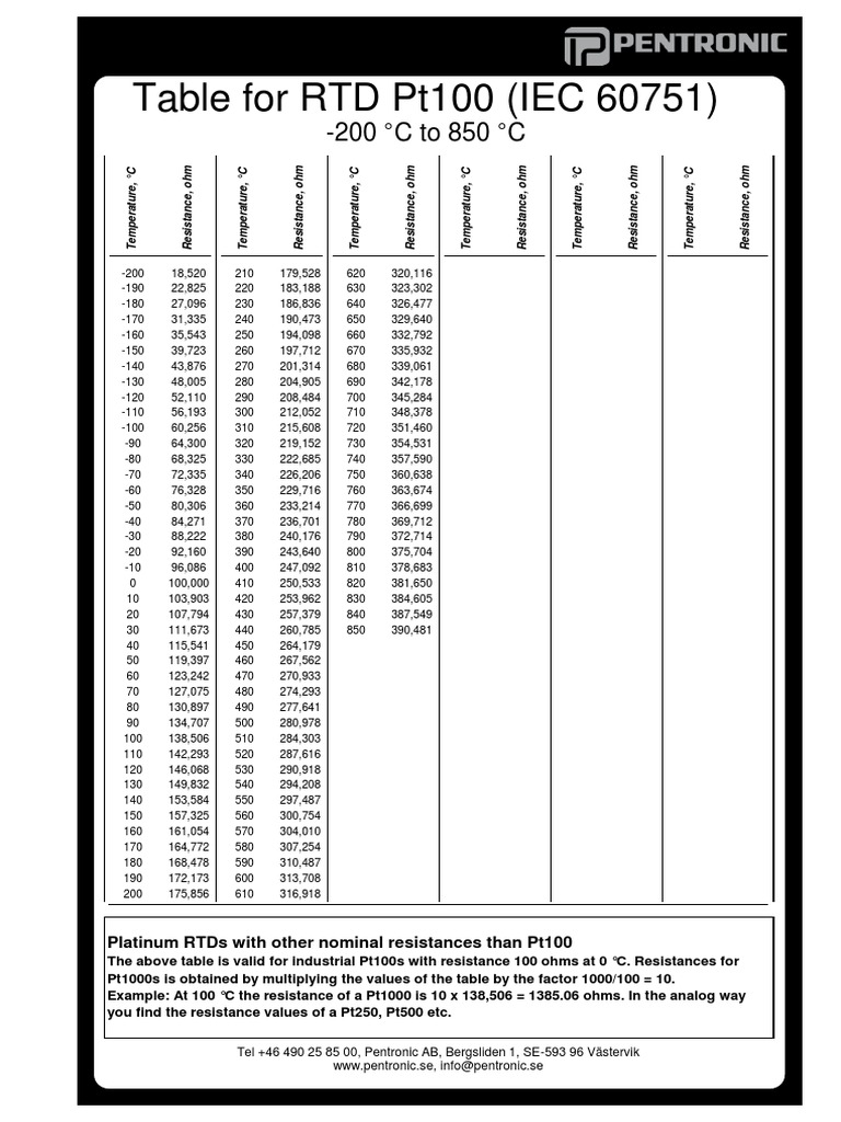 Table For RTD Pt100 (IEC 60751) : - 200 °C To 850 °C | Download Free ...