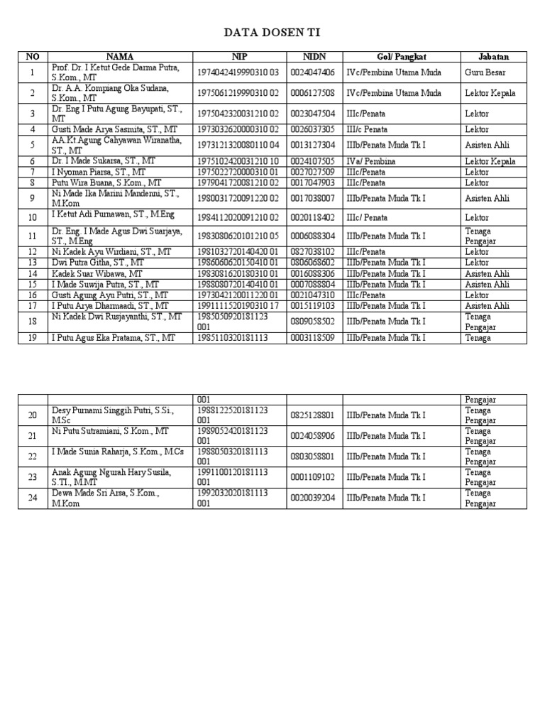 Data Dosen Ti | PDF