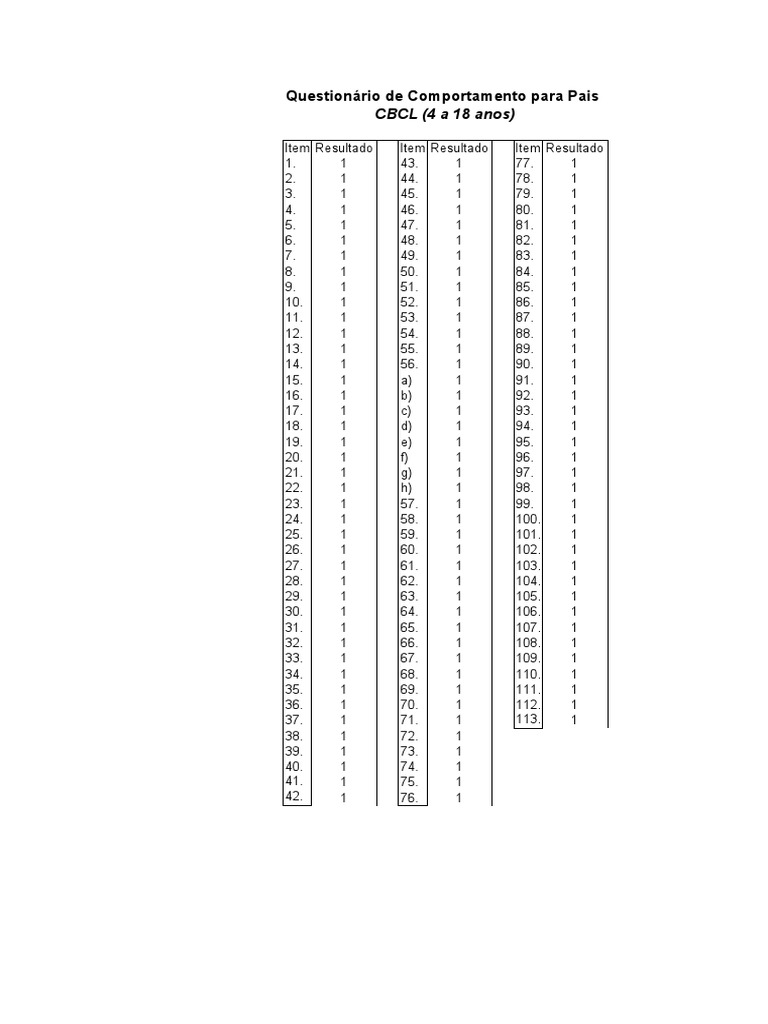 Resultados do Questionário de Comportamento para Pais CBCL (4-18 anos ...