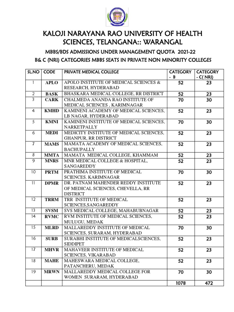 Kaloji Narayana Rao University of Health Sciences, Telangana:: Warangal ...