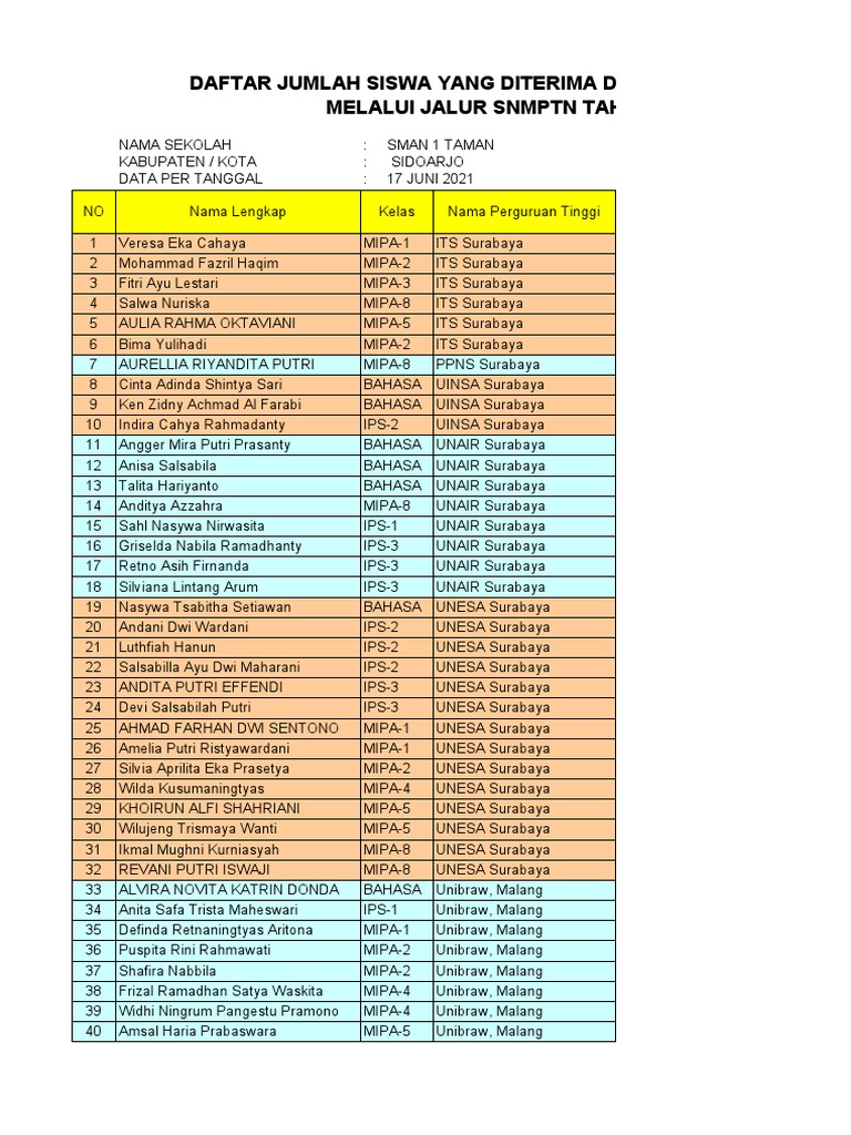 1 Data Diterima PTN 2021 | PDF