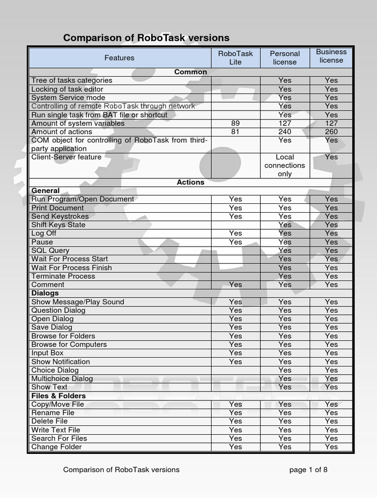 RoboTask Lite Vs Full Version | PDF | File Transfer Protocol | Computer File