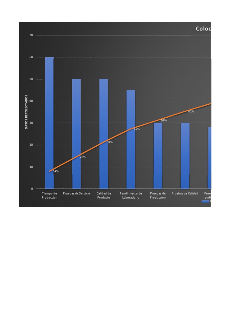 Diagrama de Paretto | PDF