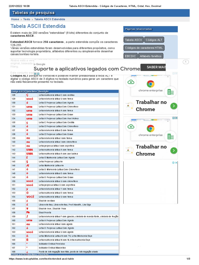 Tabela Ascii Estendida Códigos De Caracteres Html Octal Hex Decimal Descargar Gratis Pdf 