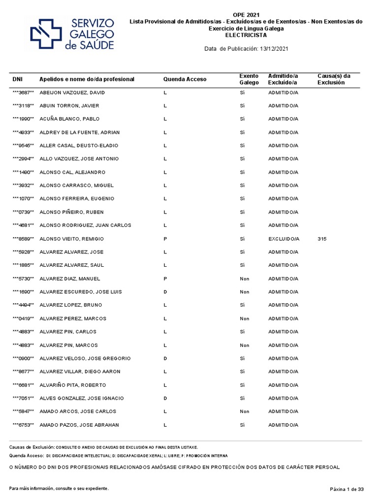 ELECTRICISTA PROV - Ni 20211213090050 - Gal | PDF