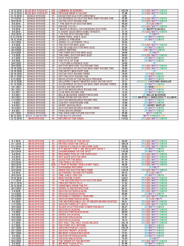Doctor Who Episode Guide | PDF | Television Series | Doctor Who Stories