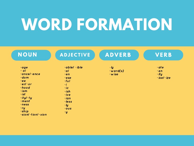 Word Formation Suffixes Chart | PDF