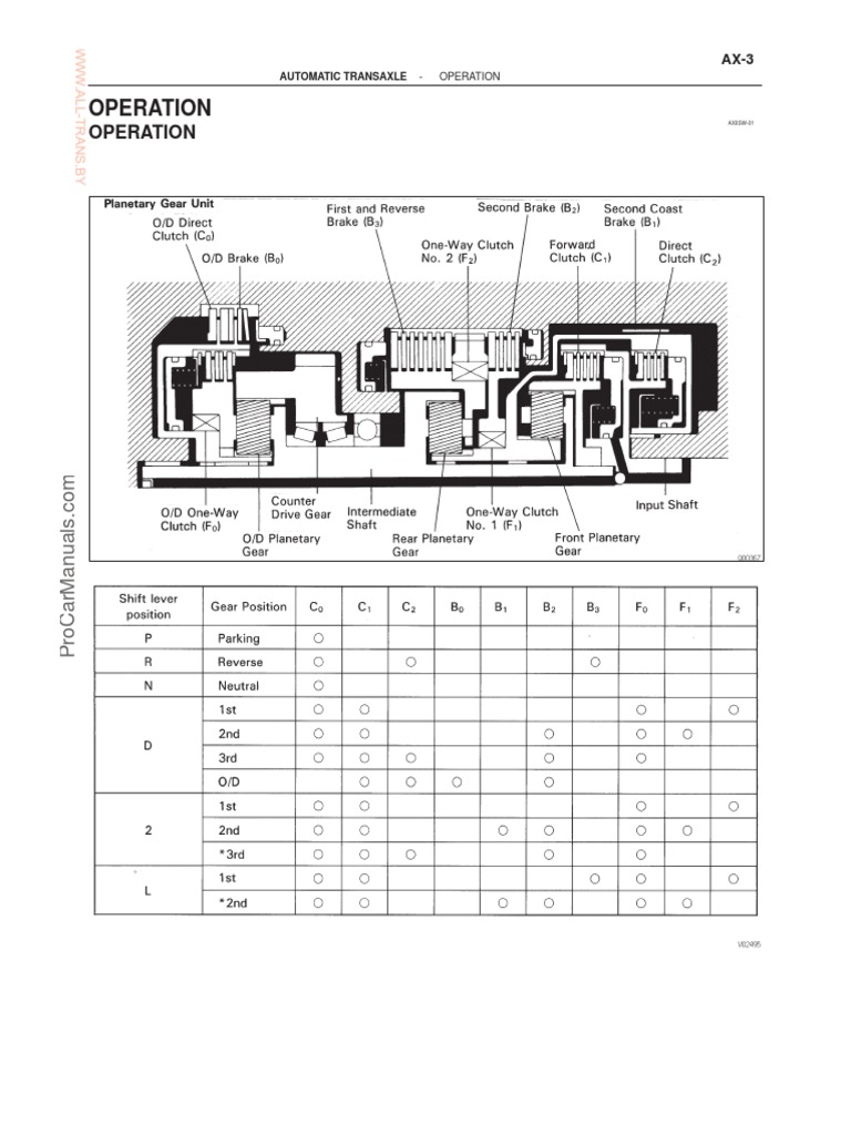 Seccion Caja Automatica A140E | PDF