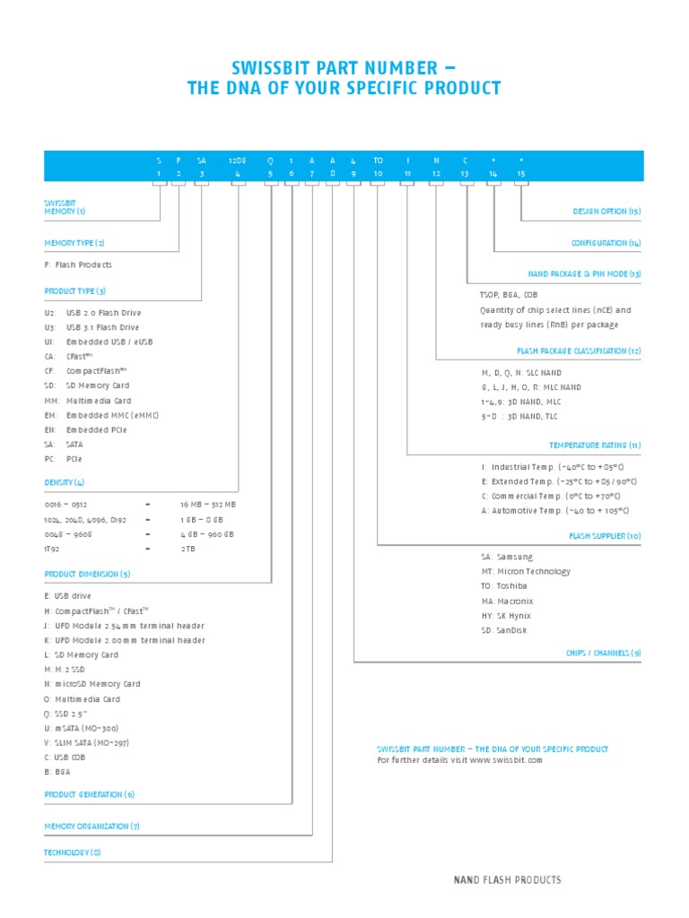 Swissbit Part Number - The Dna of Your Specific Product | PDF | Flash ...