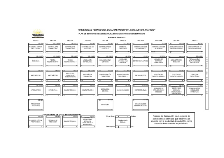 Malla Curricular Licenciatura en Administracion de Empresas 2019 | PDF Malla Curricular Licenciatura en Administracion de Empresas 2019 | PDF