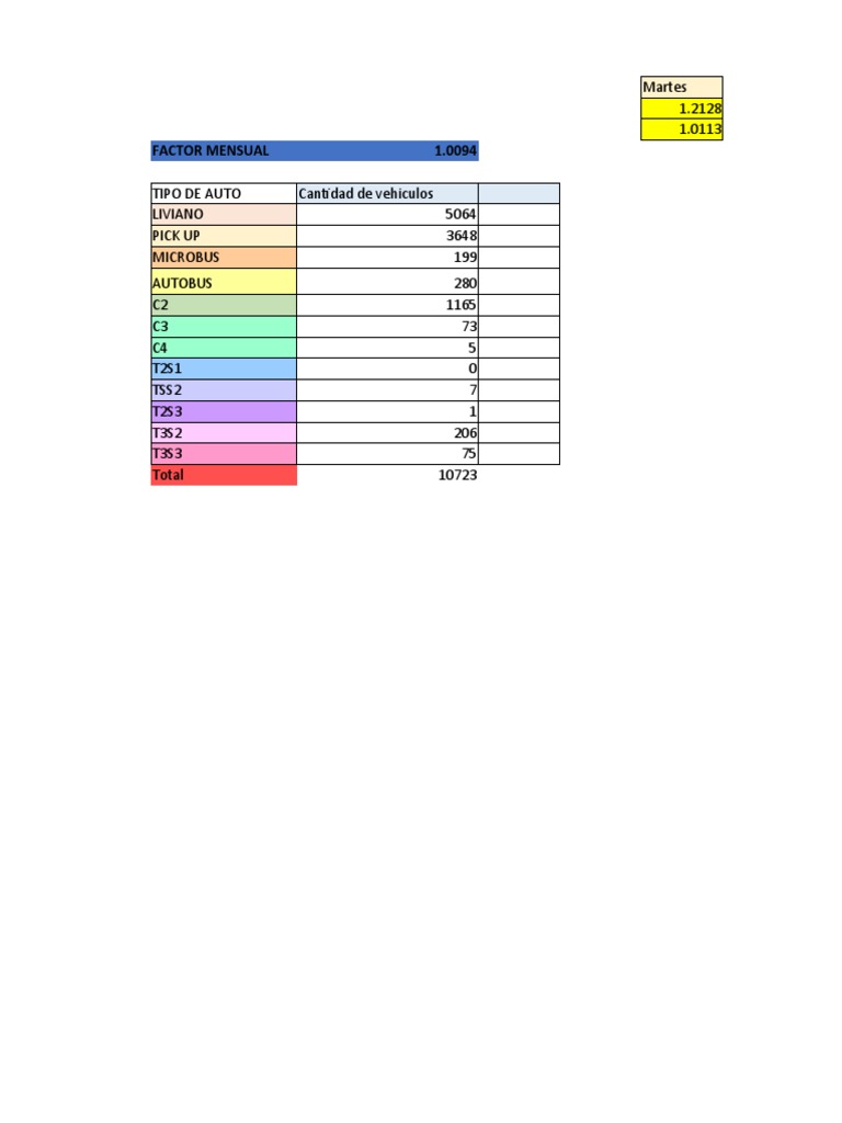 Calculo de TPDA Final | PDF