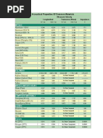 Ultrasonic Testing Level I - Material Data Sheet - Velocity Chart | PDF ...