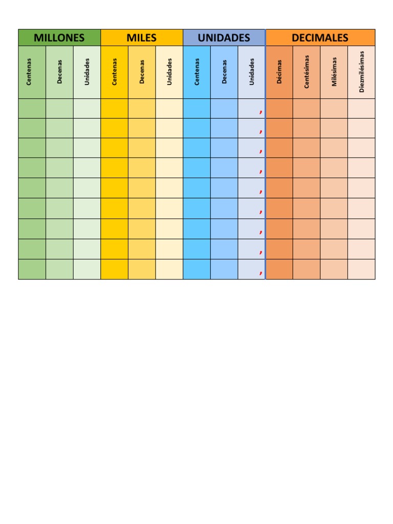Tabla de Valor Posicional hasta Millones | PDF
