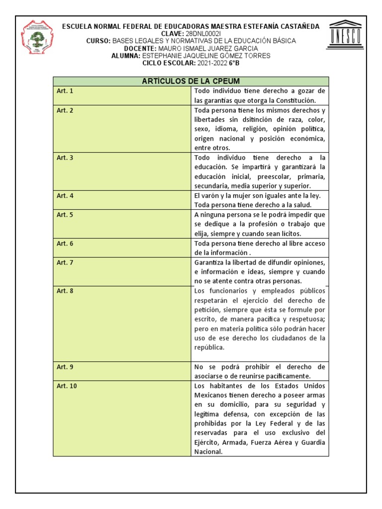 Artículos de La Cpeum | PDF | Derecho