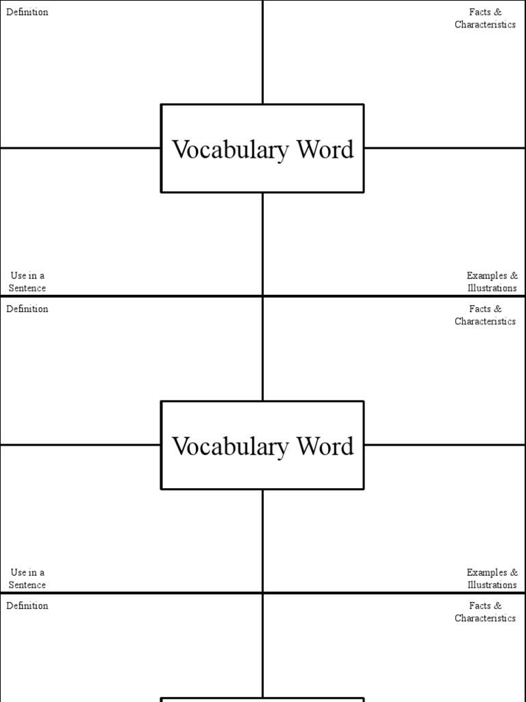 Frayer Model Vocabulary Template | PDF