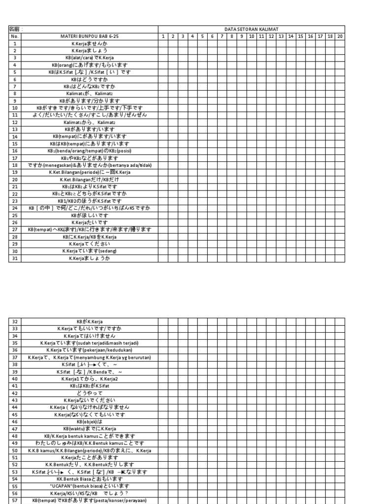 Test List Bunpou | PDF