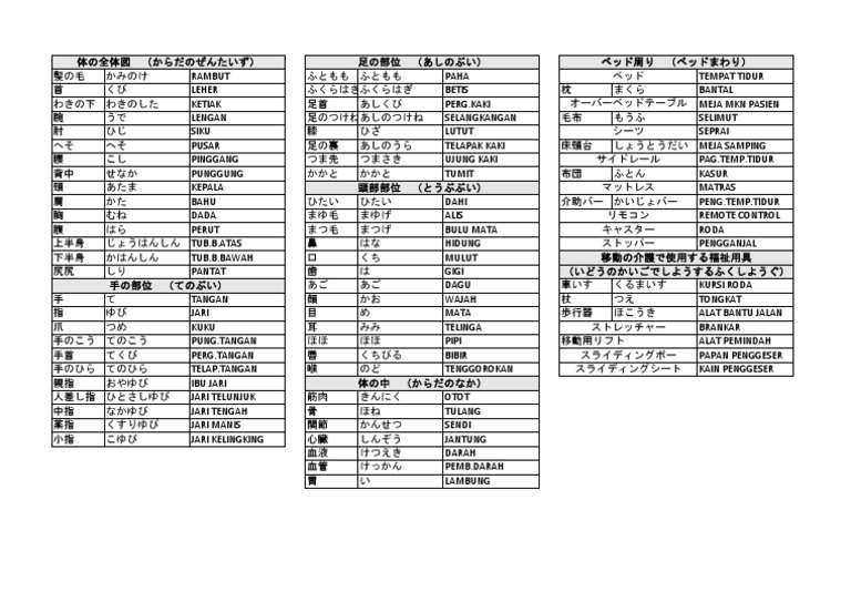 Kaigo No Kotoba 1 | PDF