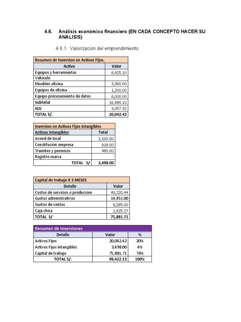 Ejemplo Del Cuadro de Inversiones | PDF