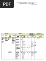 Deped Standard Table of Specification Format | PDF | Education Theory ...