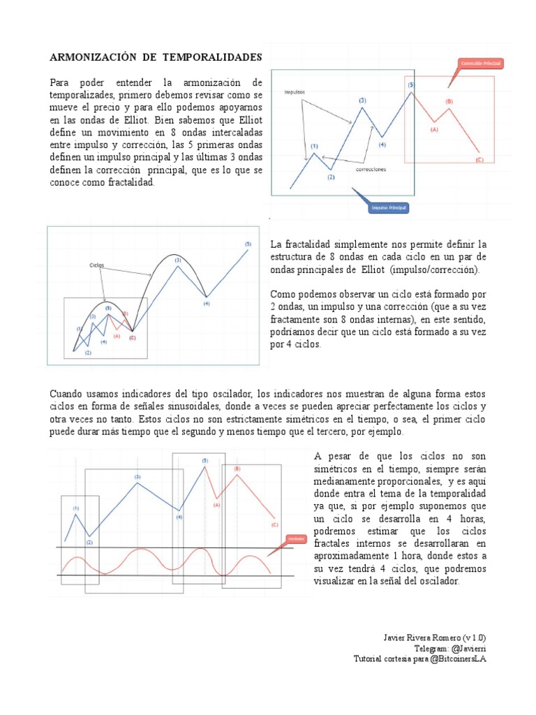 Patrones de TRading | PDF