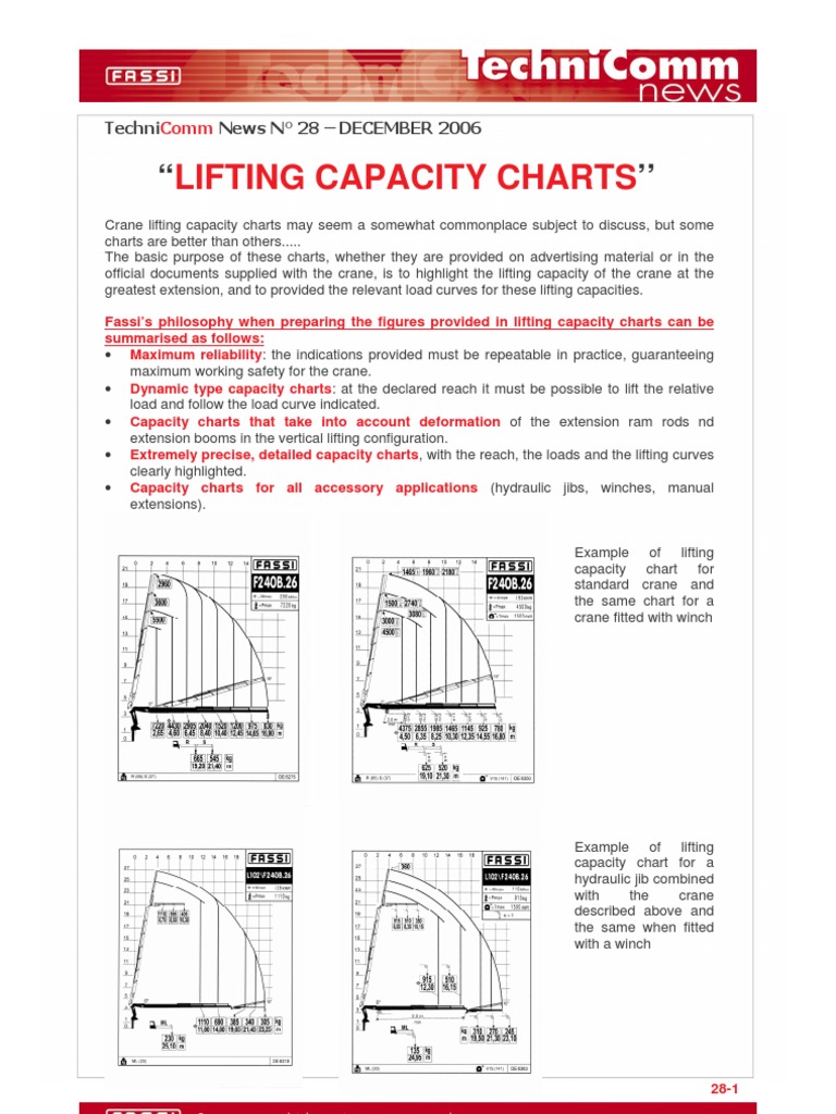 Crane Lifting Capacity Insights | PDF | Crane (Machine) | Nature