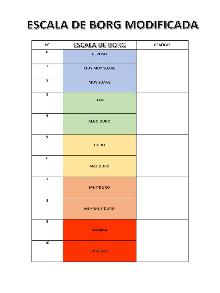 Escala de Borg | PDF