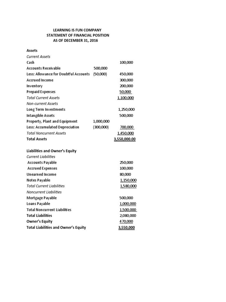 Learning Is Fun Company | PDF | Finance & Money Management