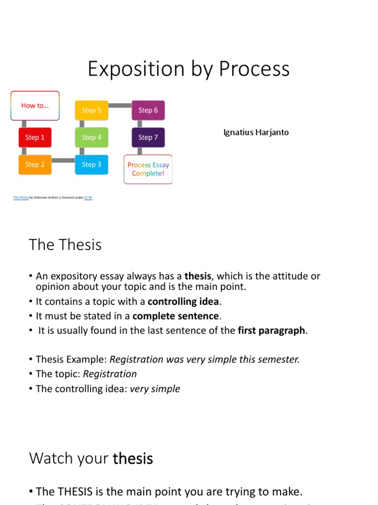 01 Exposition by Process | PDF