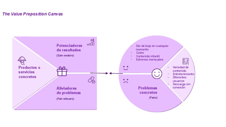 Plantilla Value Proposition Canvas | PDF
