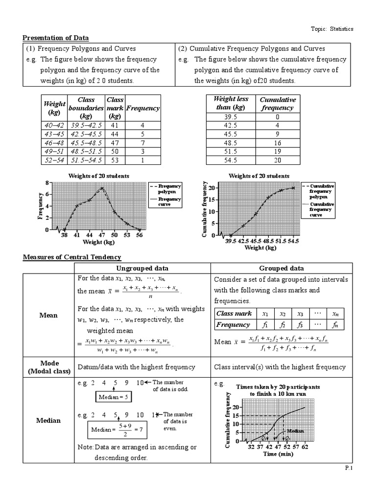Weight Class Boundaries Class Mark Frequency Weight Less Than (KG ...