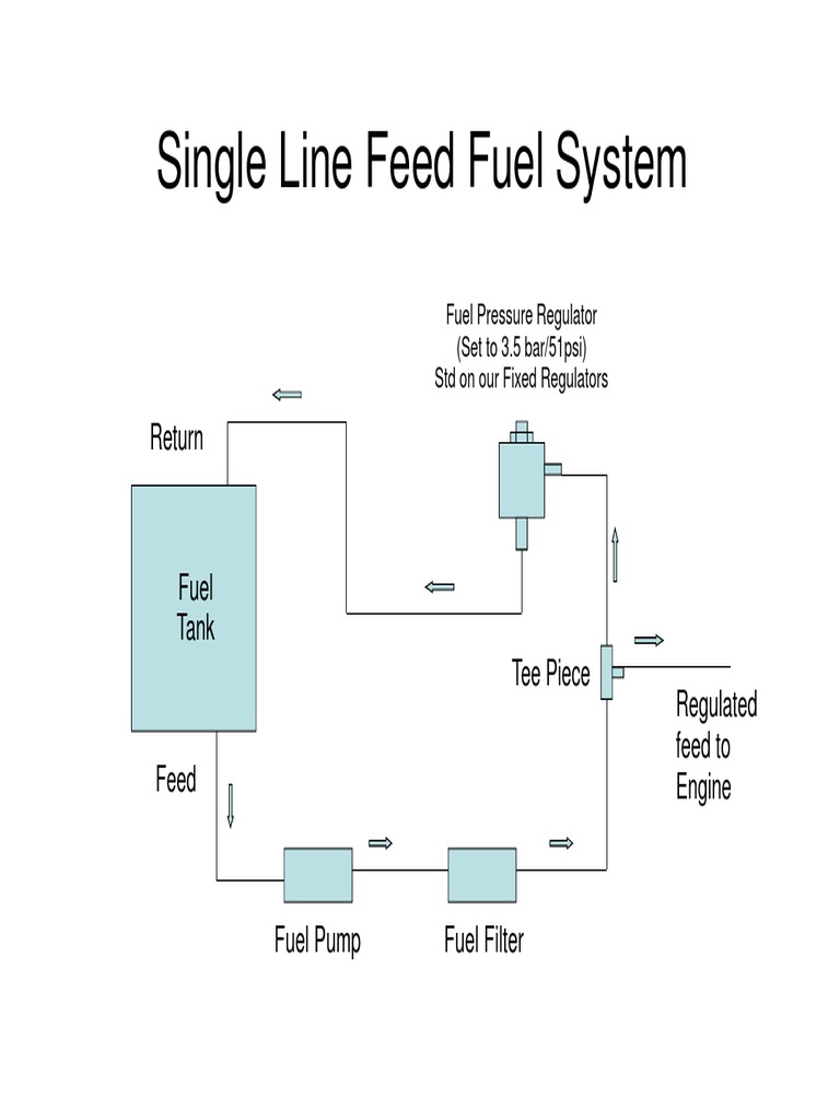 Fuel System Diagrams | PDF | Technology & Engineering