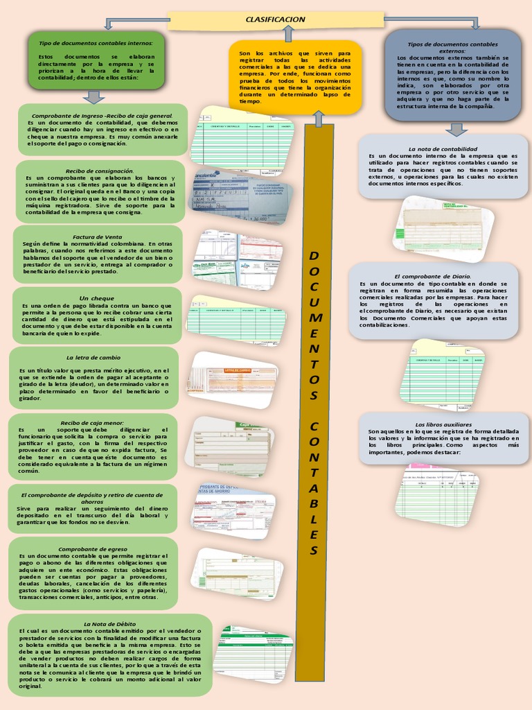 Infografia Sobre Los Documentos Contables | PDF | Contabilidad | Bancos
