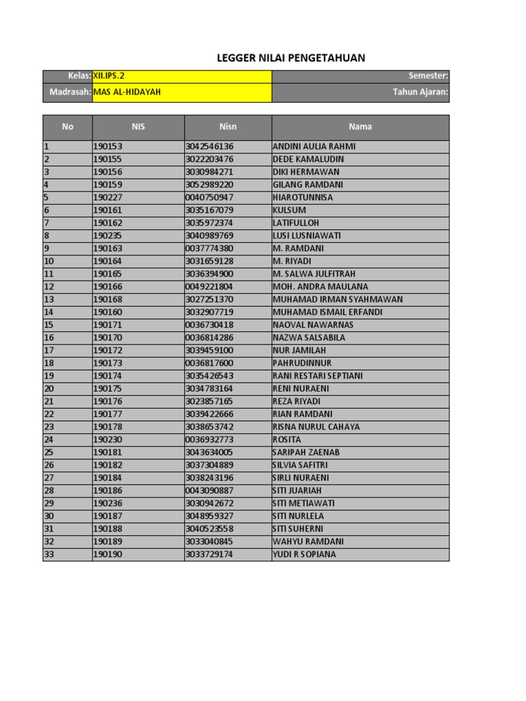 Legger Nilai Kelas Xii - Ips.2 | PDF