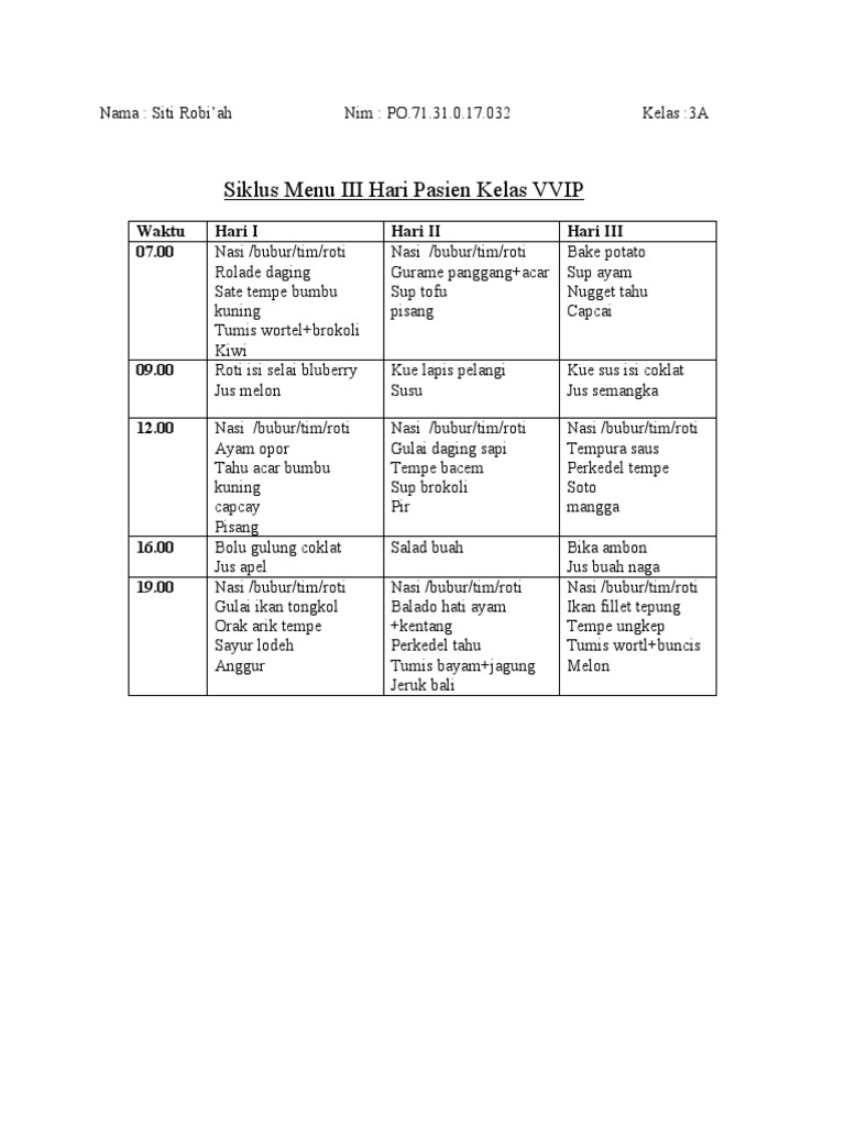 Siklus Menu 3 Hari | PDF