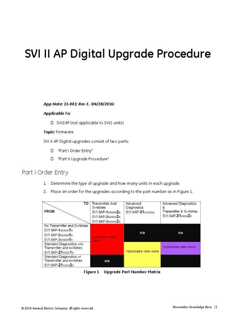 SVI II AP Digital Upgrade Procedure | PDF